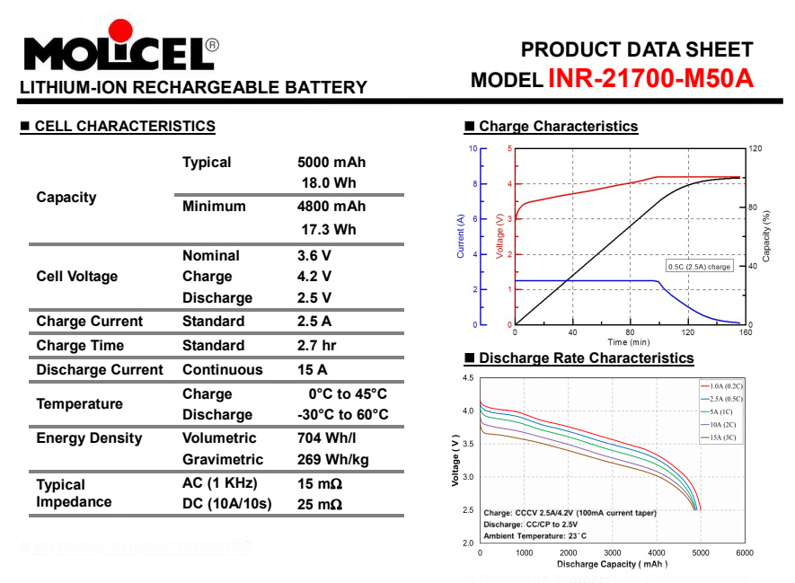 Perfect Low Temperature Performance Molicel 21700 M50A Lithium Battery ...